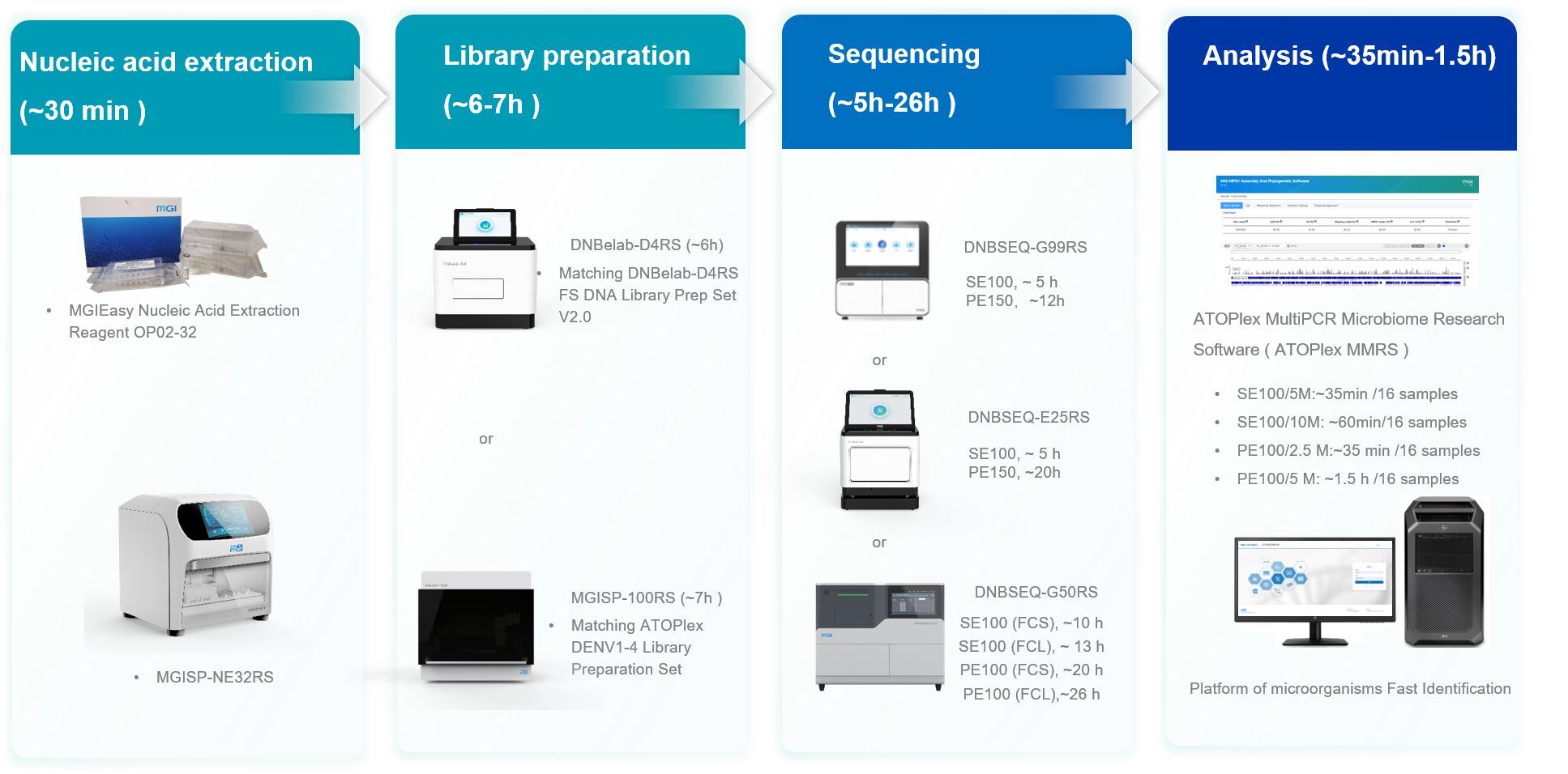As Dengue Fever Infections Hit a Record High, MGI Tech Launches a Sequencing Package for ...
